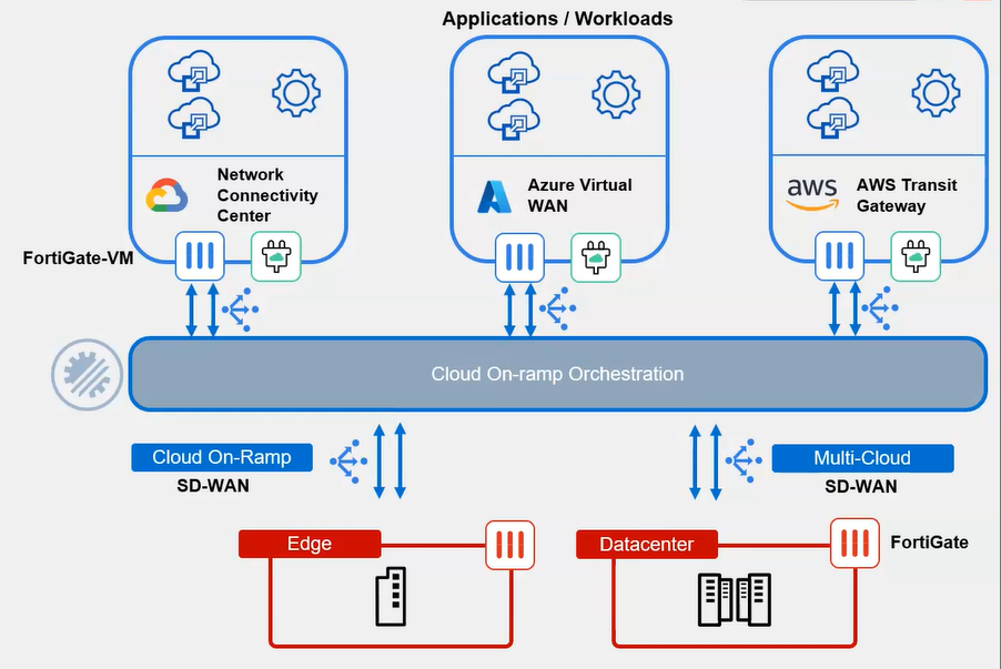 Maximize Your Hybrid Cloud's Potential With Advanced Cloud Security ...